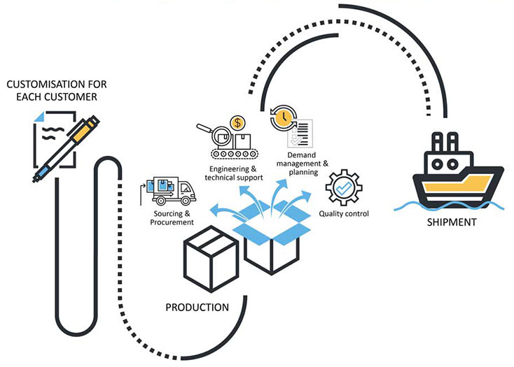 PROGRAMA FOB | MAGMA